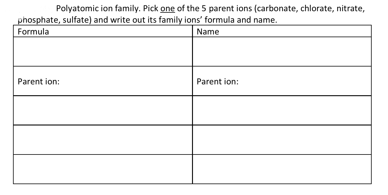 Solved Polyatomic ion family. Pick one of the 5 parent ions | Chegg.com