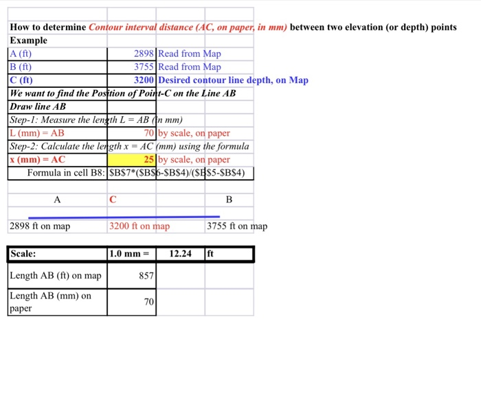 Solved Using the Mountain Elevation data sheet given to you, | Chegg.com