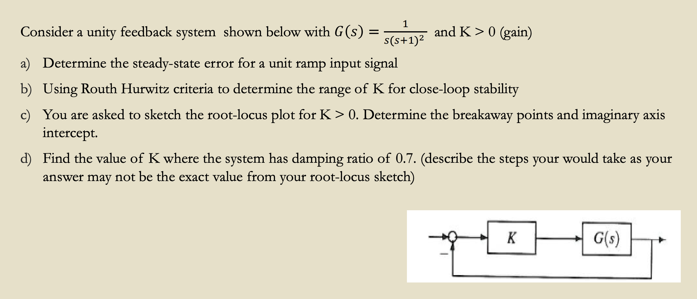 Solved Consider a unity feedback system shown below with | Chegg.com