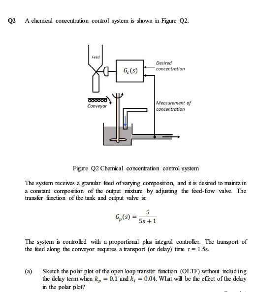 Solved Q2 A chemical concentration control system is shown | Chegg.com