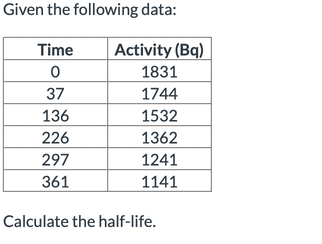 Solved Given the following data: Time 0 37 136 226 297 361 | Chegg.com