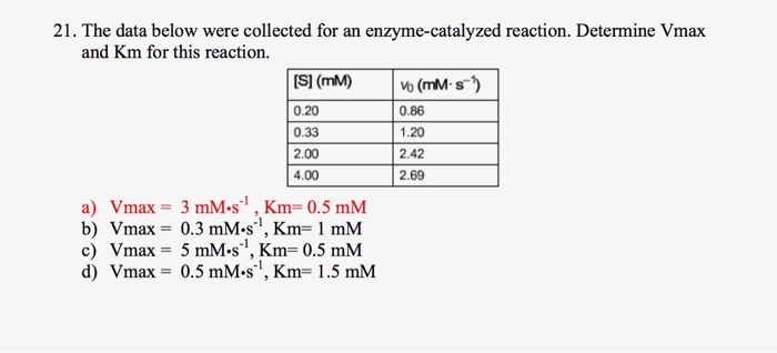 Solved The data below were collected for an enzyme-catalyzed | Chegg.com