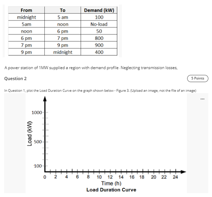 Solved From midnight 5am noon 6 pm 7 pm 9 pm Το 5 am noon 6 | Chegg.com
