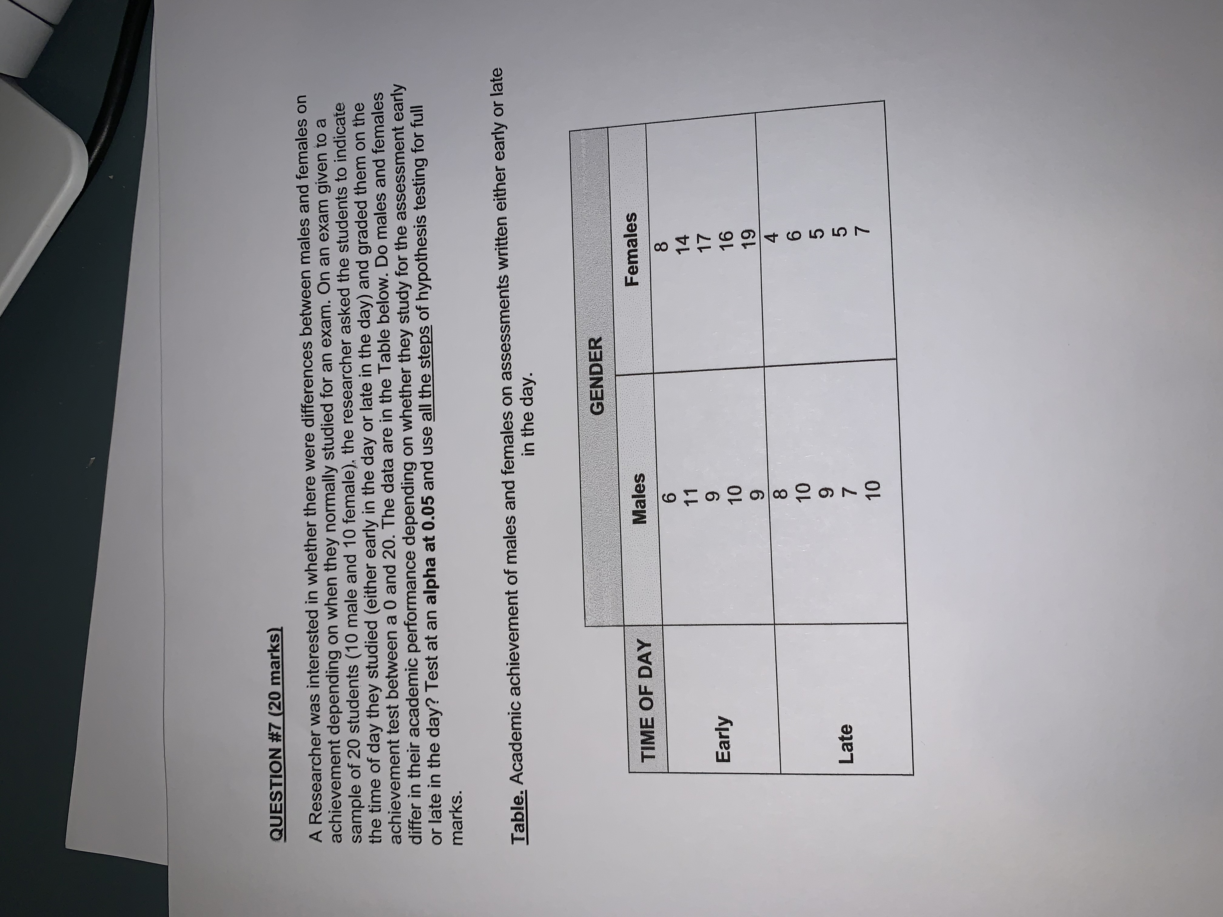 Solved QUESTION \#7 (20 marks) A Researcher was interested | Chegg.com