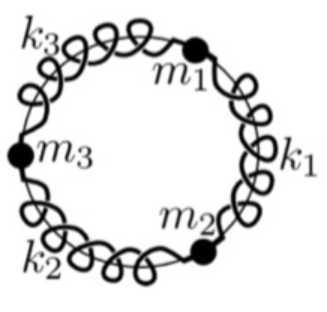 Solved Three particles of the same mass mı = m2 = m3 = m | Chegg.com