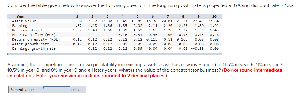 Solved Assuming that competition drives down profitability | Chegg.com