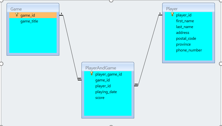 Solved Game Y game_id game_title Player Y player_id | Chegg.com
