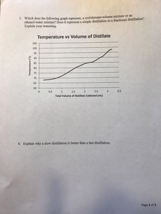 Solved an 3. Which does the following graph represent, a | Chegg.com
