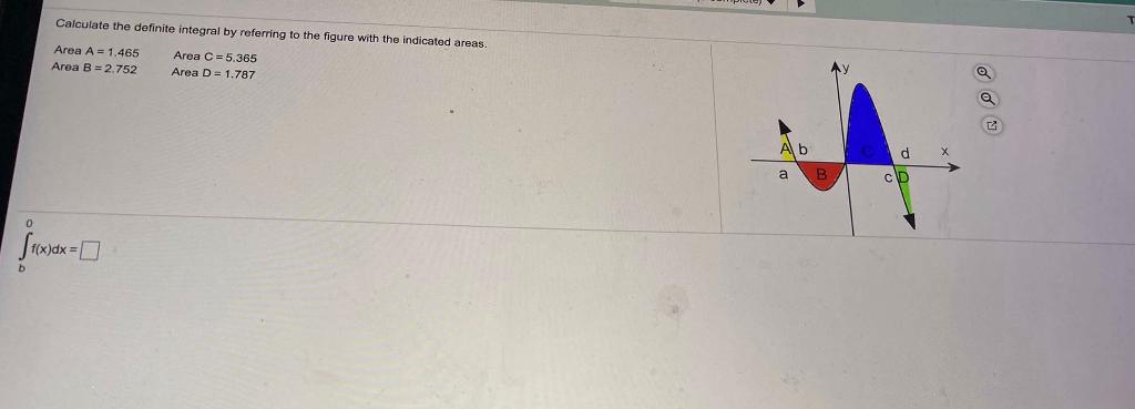 Solved Calculate the definite integral by referring to the | Chegg.com