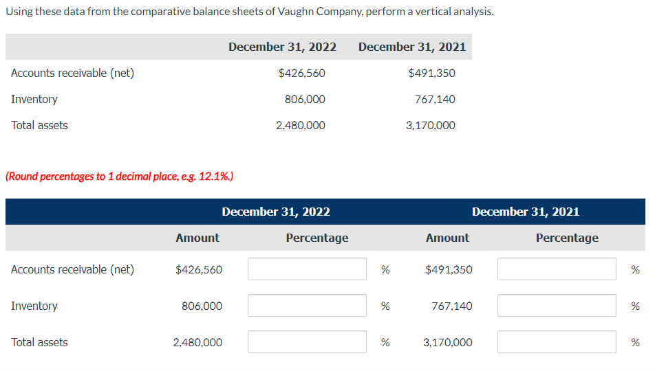 Solved Using these data from the comparative balance sheets | Chegg.com