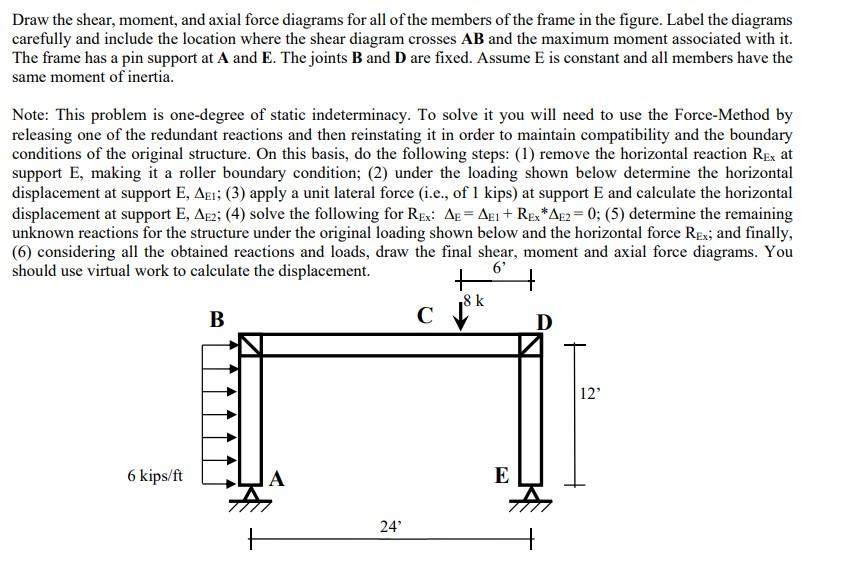 Solved Draw the shear, moment, and axial force diagrams for | Chegg.com