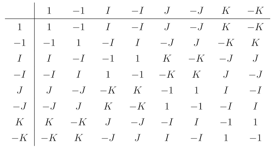 Solved Let Q8 be the quaternion group (see the cosets | Chegg.com