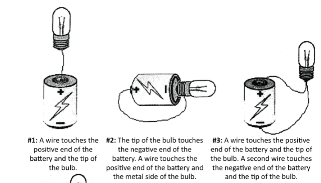 Solved \#1: A wire touches the \#2: The tip of the bulb | Chegg.com