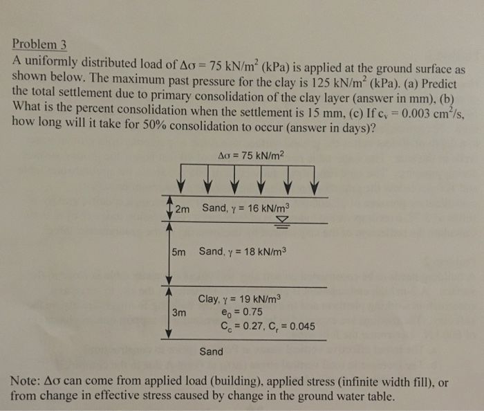 Solved Problem 3 A uniformly distributed load of Δσ = 75 | Chegg.com