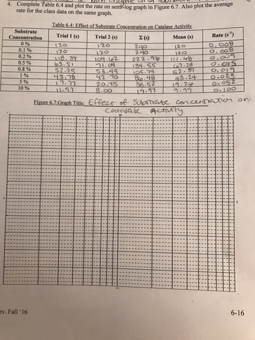 Solved 4. Complete Table 6.4 and plot the rate on senti | Chegg.com