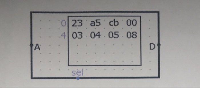 Solved 69. A Logisim 8 x 8-Bit ROM is shown below. List the | Chegg.com