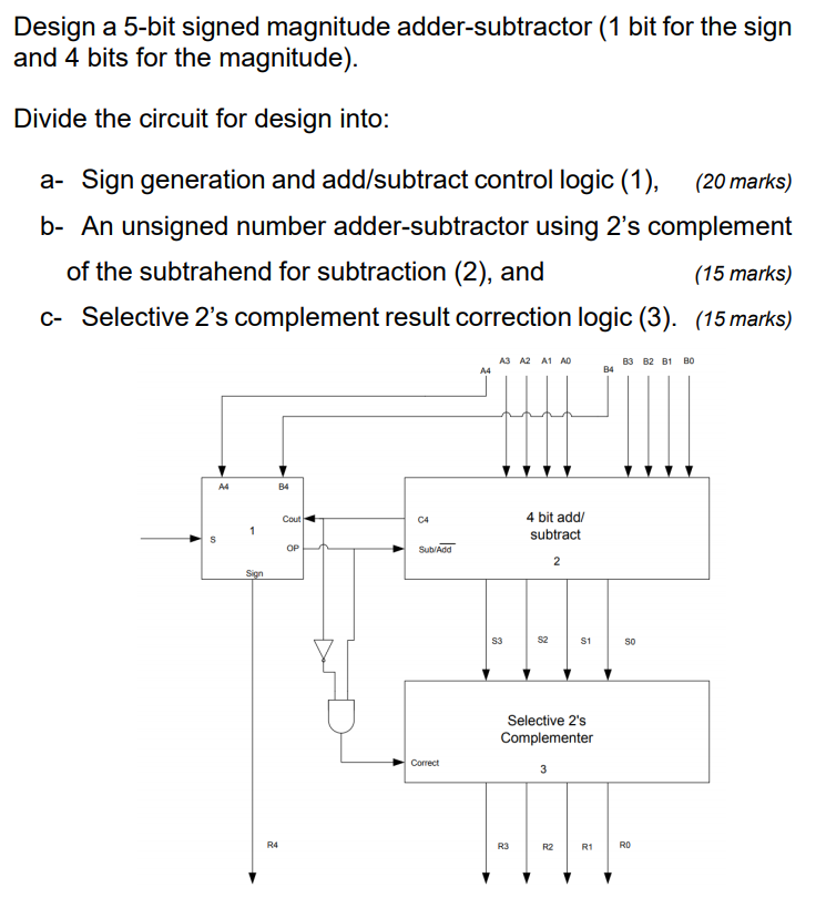 Solved Design a 5-bit signed magnitude adder-subtractor (1 | Chegg.com