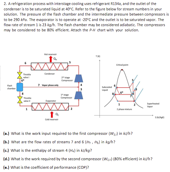2. A refrigeration process with interstage cooling | Chegg.com
