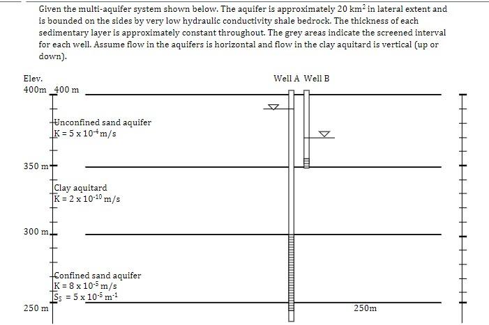 Solved Given the multi-aquifer system shown below. The | Chegg.com