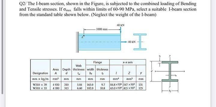 Solved Q2/ The I-beam section, shown in the Figure, is | Chegg.com