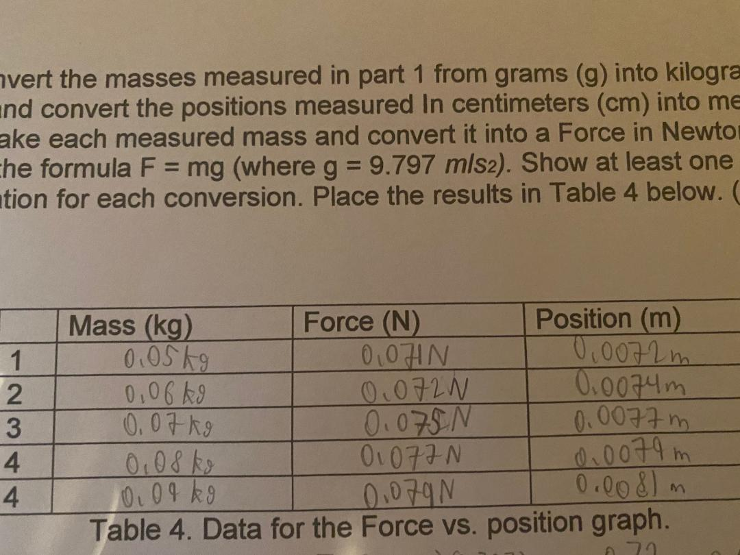 Solved wvert the masses measured in part 1 from grams (g) | Chegg.com