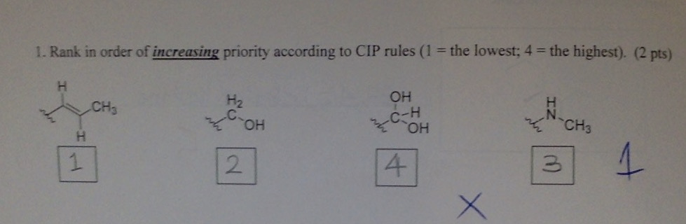 Solved Rank in order of increasing priority according to CIP | Chegg.com