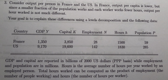 3. Consider output per person in France and the US. | Chegg.com