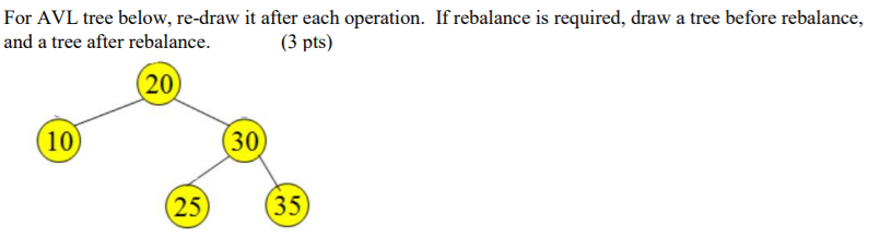 Solved For AVL tree below, re-draw it after each operation. | Chegg.com
