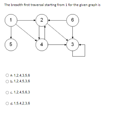 Solved The breadth first traversal starting from 1 for the | Chegg.com