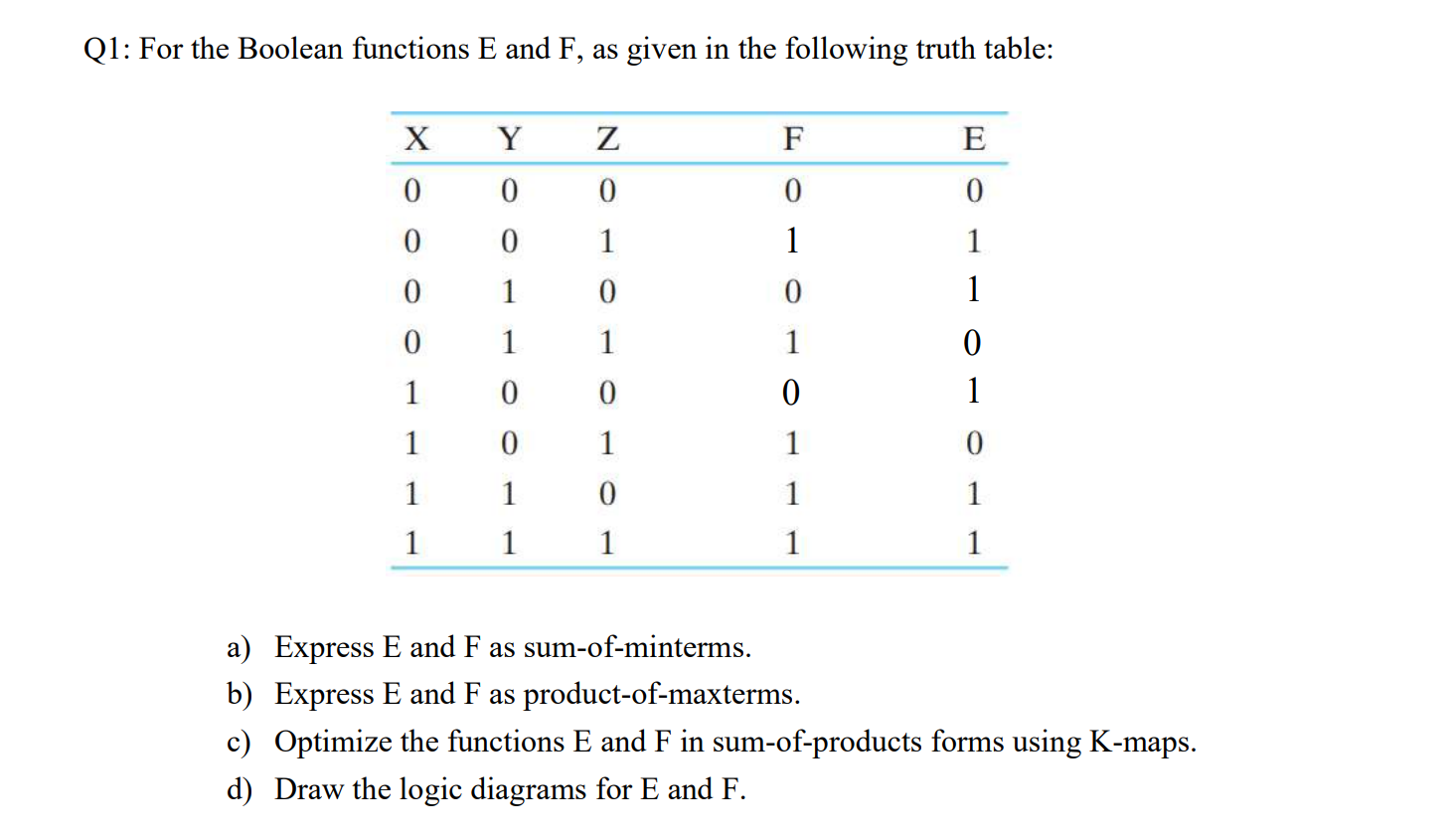 Q1: For the Boolean functions E and F, ﻿as given in | Chegg.com