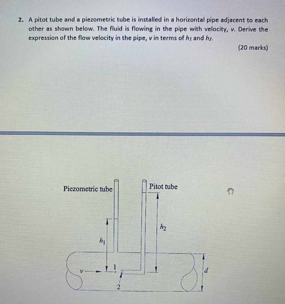 Solved 2. A pitot tube and a piezometric tube is installed | Chegg.com