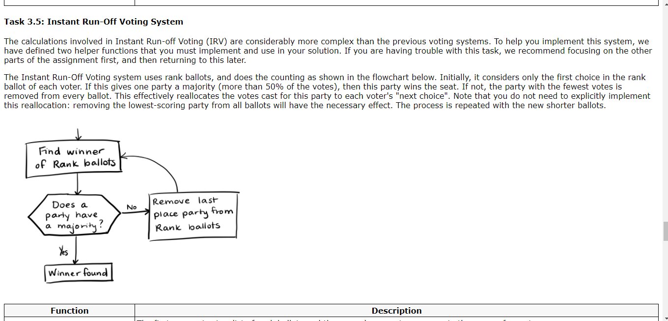 Task 3.5: Instant Run-Off Voting System The | Chegg.com