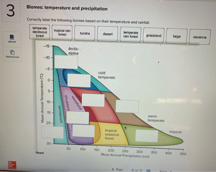 Solved 3 Biomes: temperature and precipitation Correctly | Chegg.com