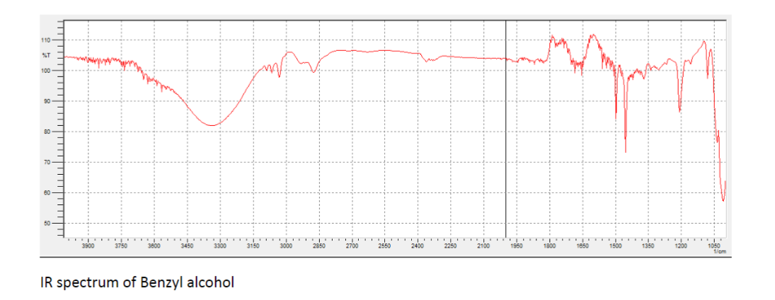 Solved Label the IR Spectrum for Benzyl Alcohol: OH Stretch | Chegg.com