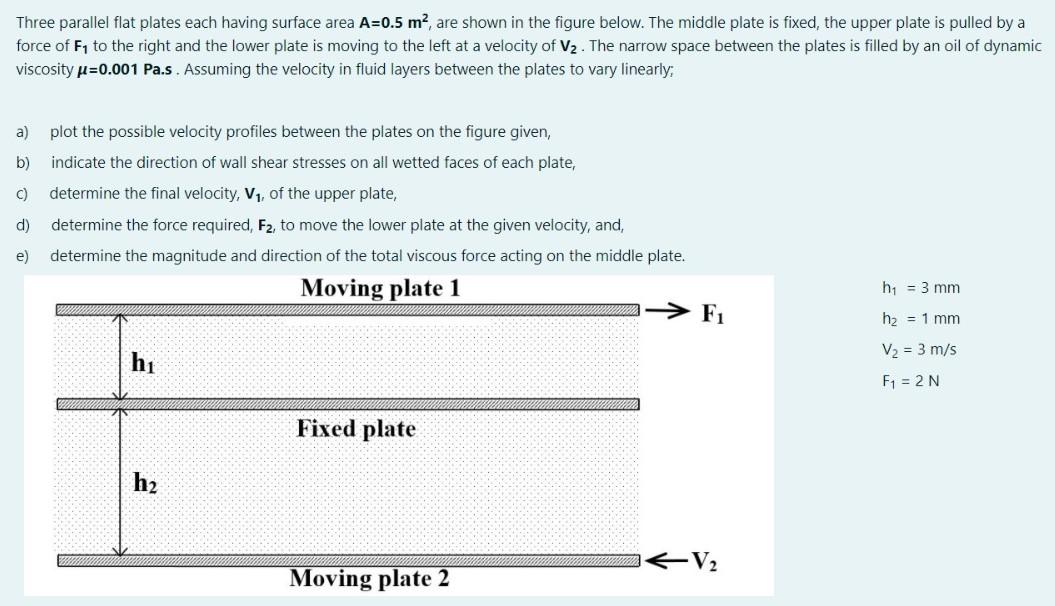 Solved Three parallel flat plates each having surface area | Chegg.com