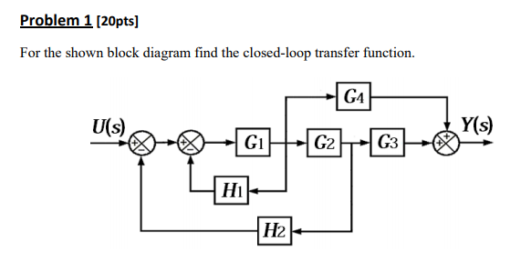 Solved Problem 1 (20pts) For the shown block diagram find | Chegg.com