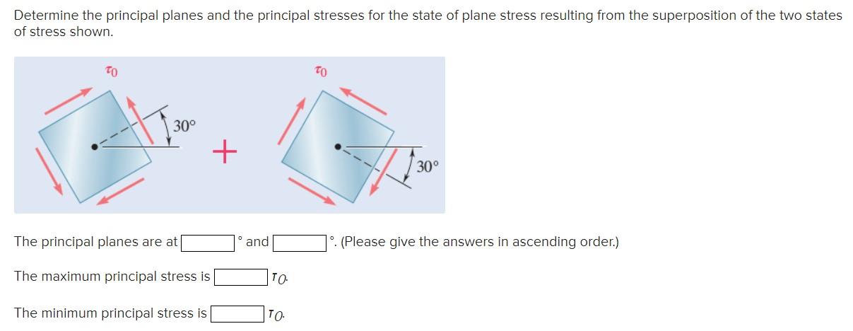 Solved Determine the principal planes and the principal | Chegg.com