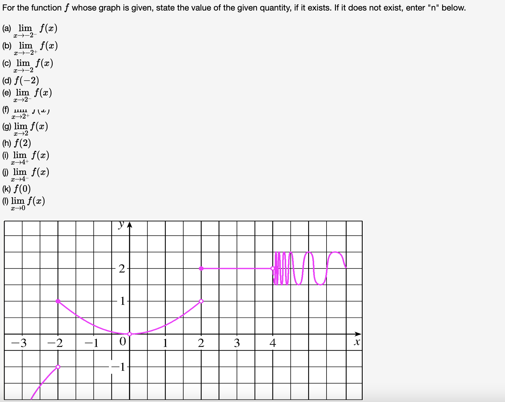 Solved For The Function F whose Graph Is Given State The
