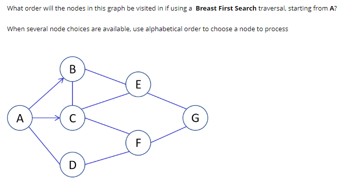 Solved What order will the nodes in this graph be visited in | Chegg.com