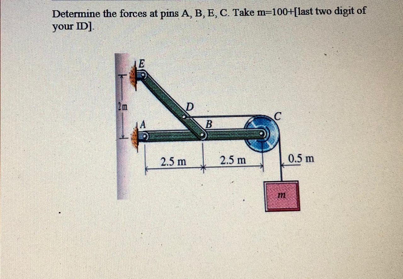 Solved Determine the forces at pins A, B, E, C. Take | Chegg.com