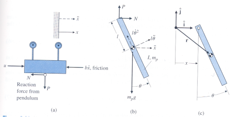 Solved ic equations (including translational equation and | Chegg.com