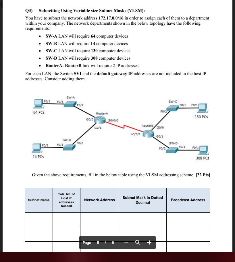 Solved Q3) Subnetting Using Variable size Subnet Masks | Chegg.com