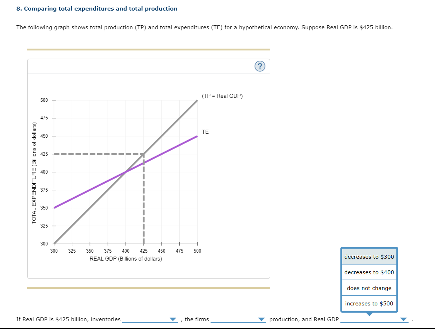 Solved Comparing total expenditures and total productionThe | Chegg.com