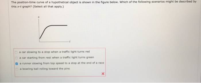 Solved The position-time curve of a hypothetical object is | Chegg.com