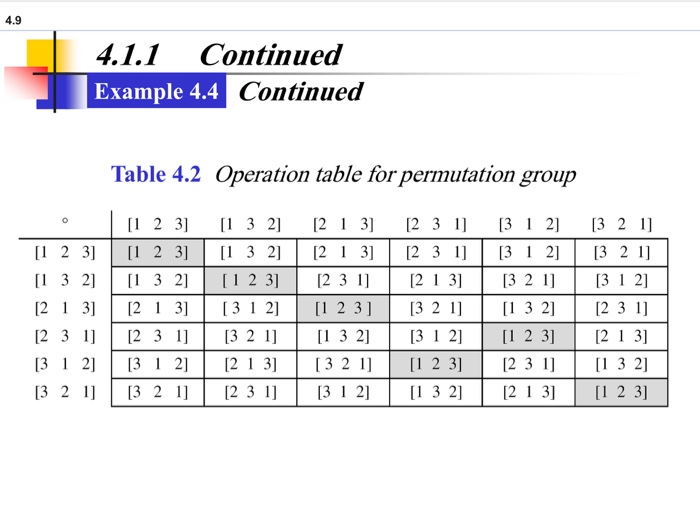 Solved 4.9 4.1.1 Continued Example 4.4 VA, Continued Table | Chegg.com