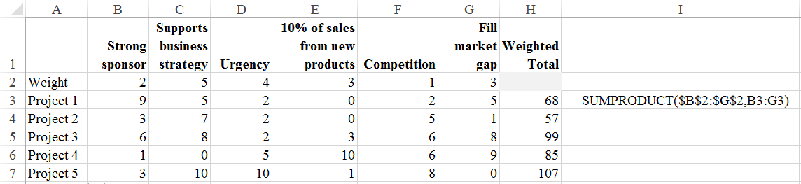 Solved The Custom Bike Company has set up a weighted scoring | Chegg.com