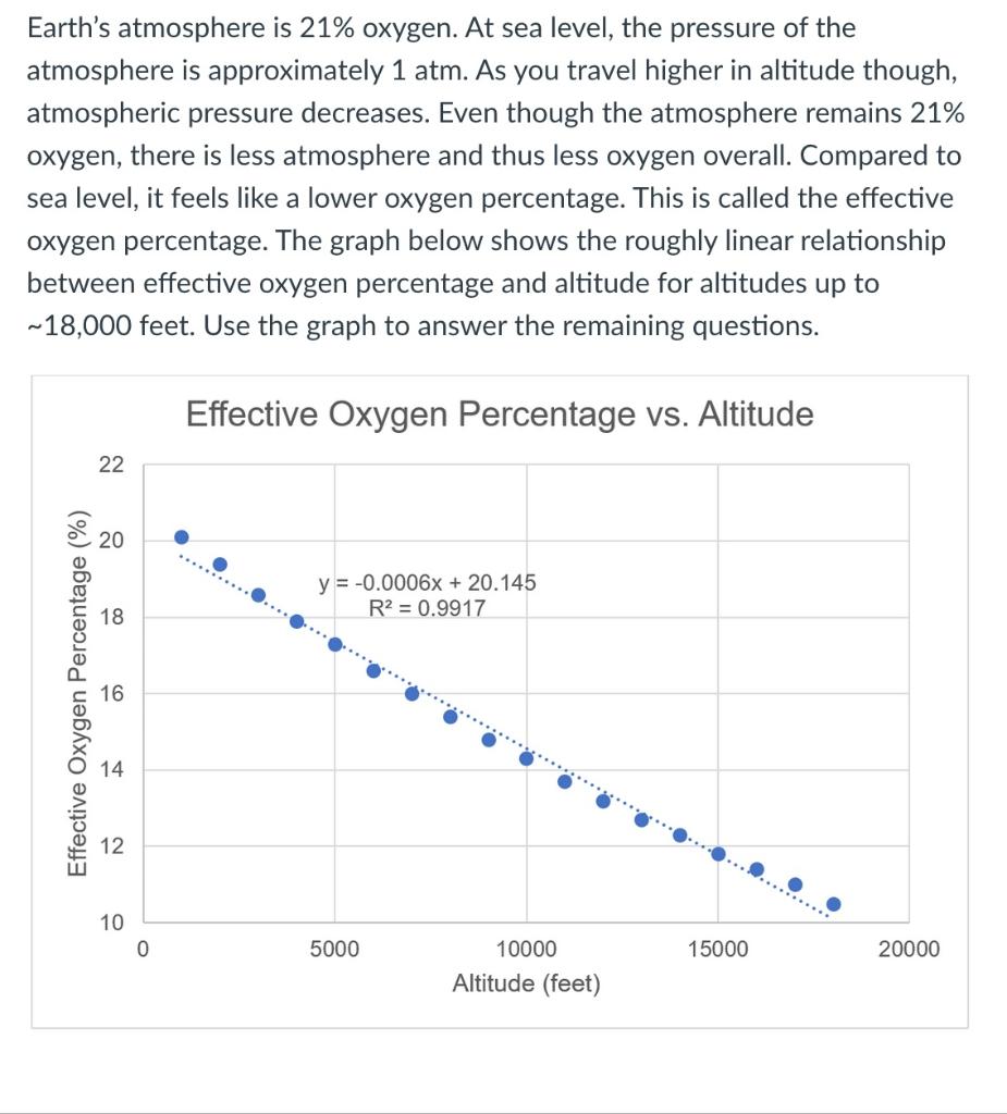 Solved Earth's atmosphere is 21% oxygen. At sea level, the | Chegg.com