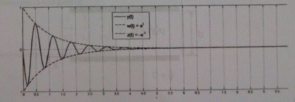 The Following Figure Is A Solution To The Second