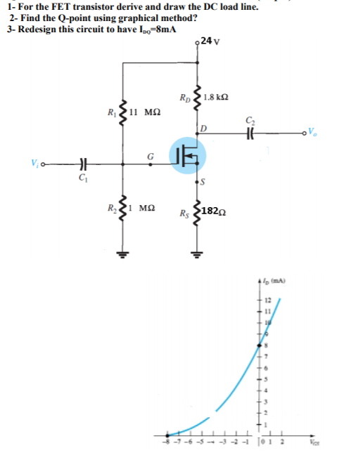Solved 1- For the FET transistor derive and draw the DC load | Chegg.com