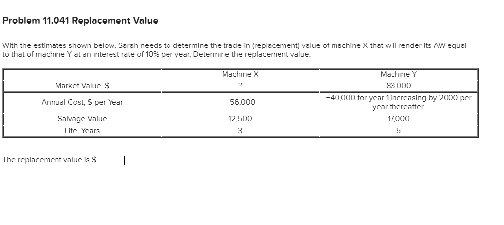 Solved Problem 11.041 Replacement Value With the estimates | Chegg.com